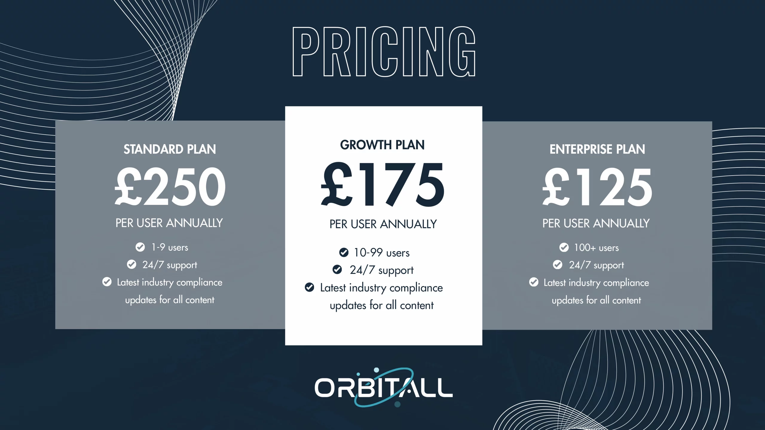 Orbitall Portal | Pricing